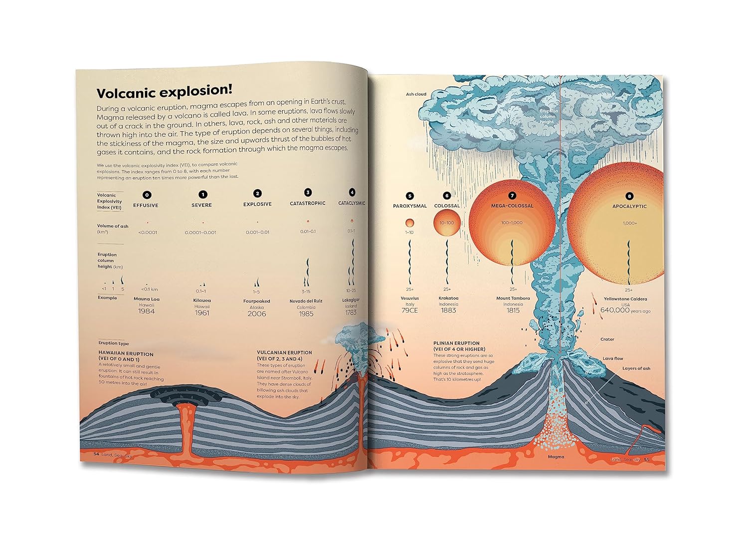 Britannica’s Encyclopedia Infographica ~ Blog Tour – Scope for Imagination